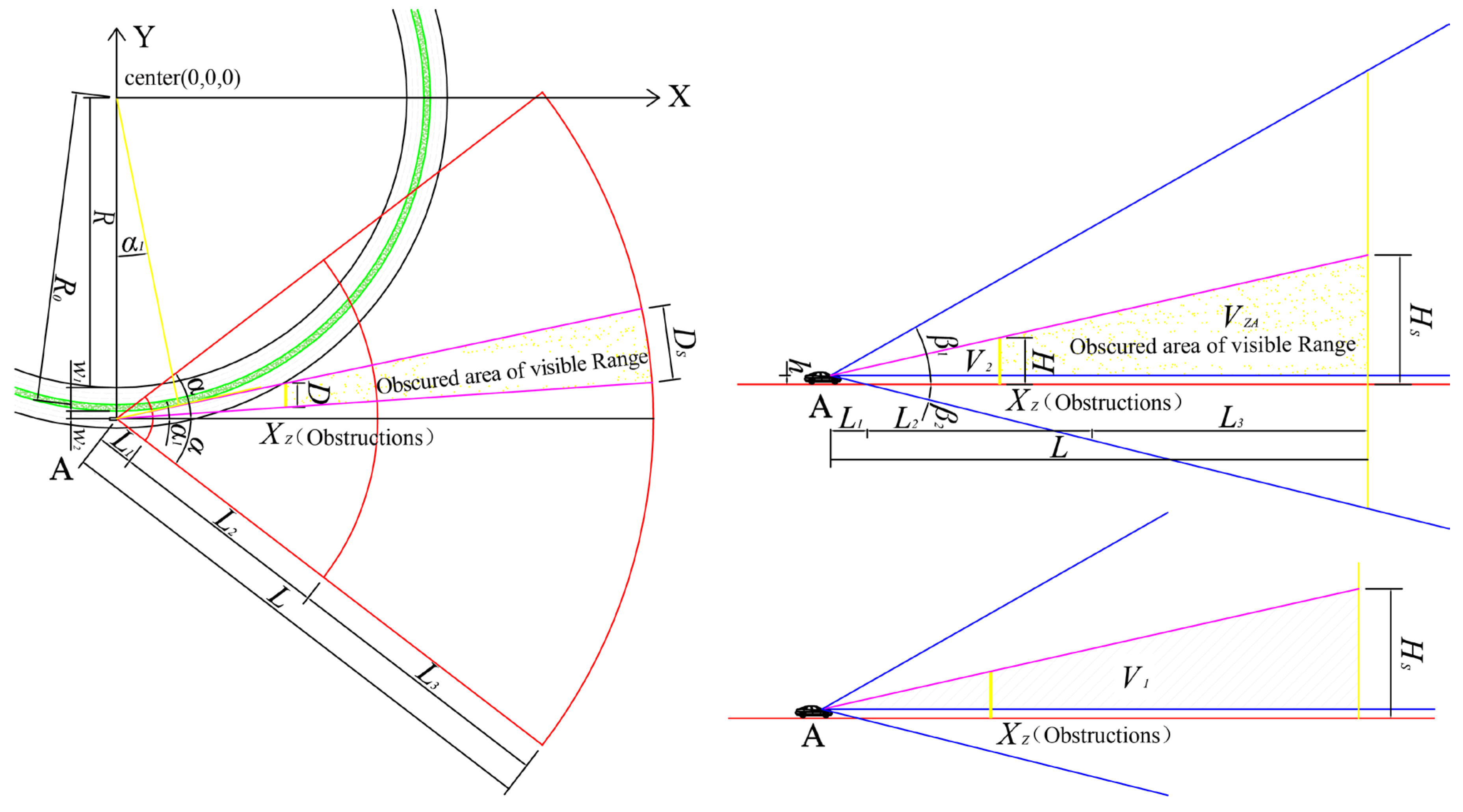 Dynamic Occlusion Modeling and Clearance Control of the Visual Field of ...