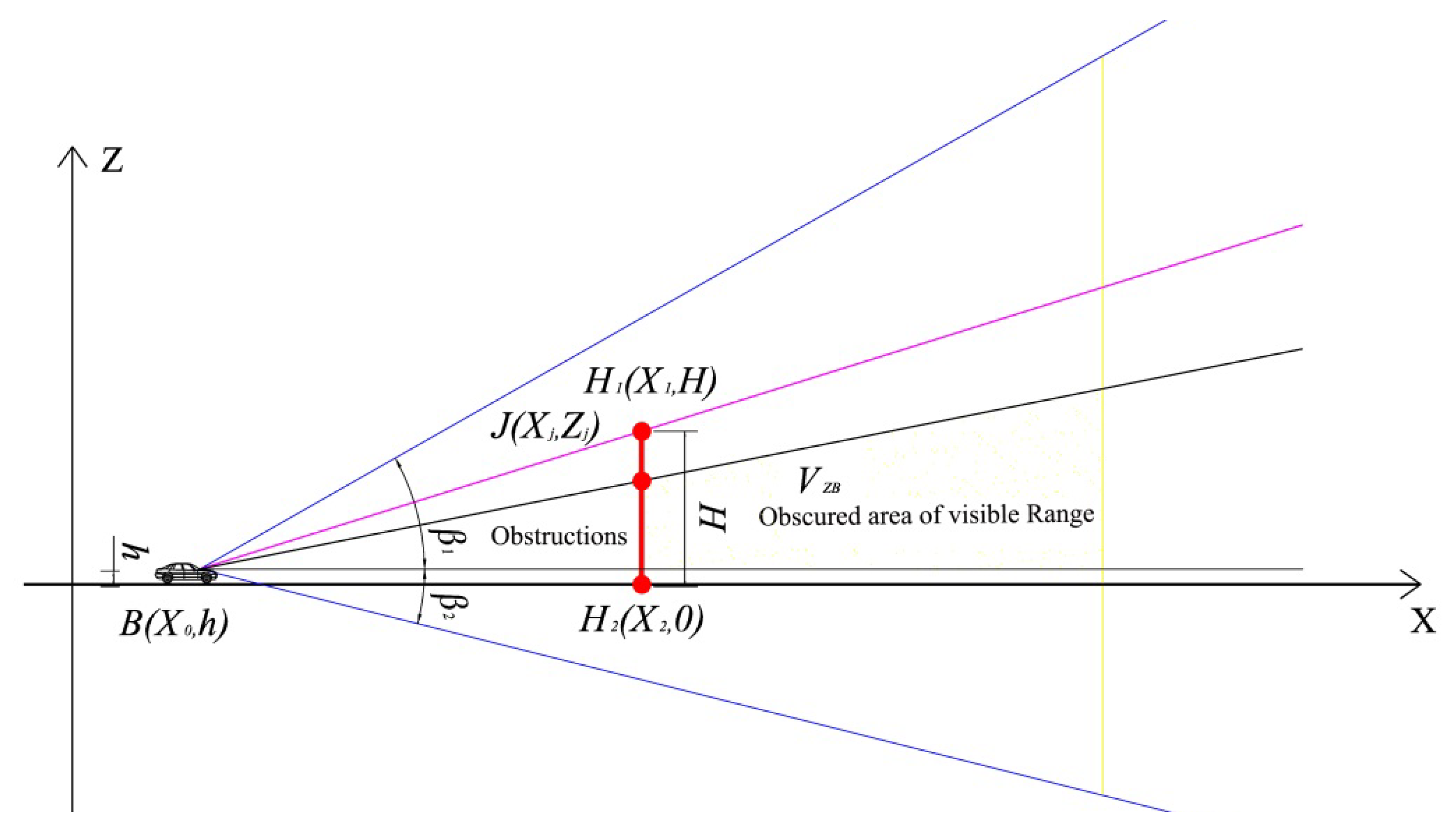 Dynamic Occlusion Modeling and Clearance Control of the Visual Field of ...