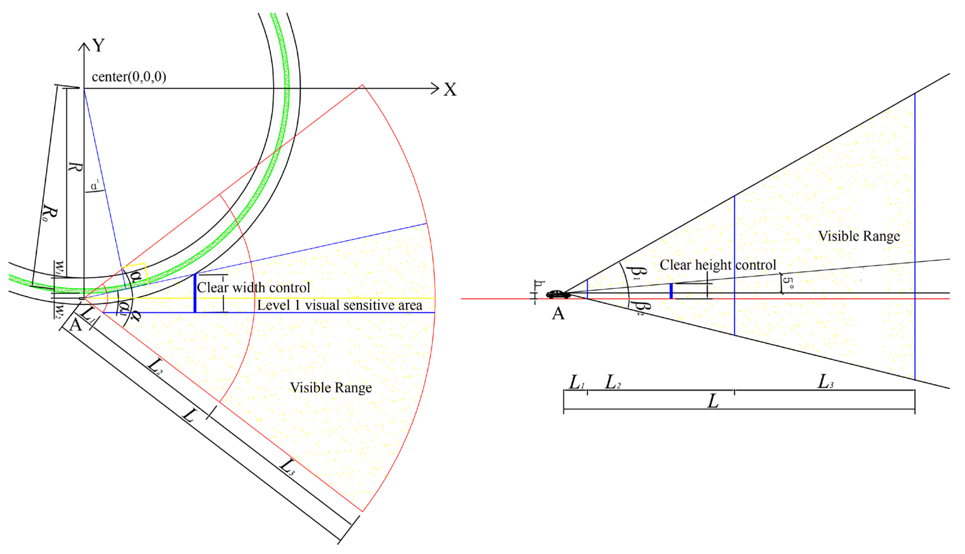 Dynamic Occlusion Modeling and Clearance Control of the Visual Field of ...