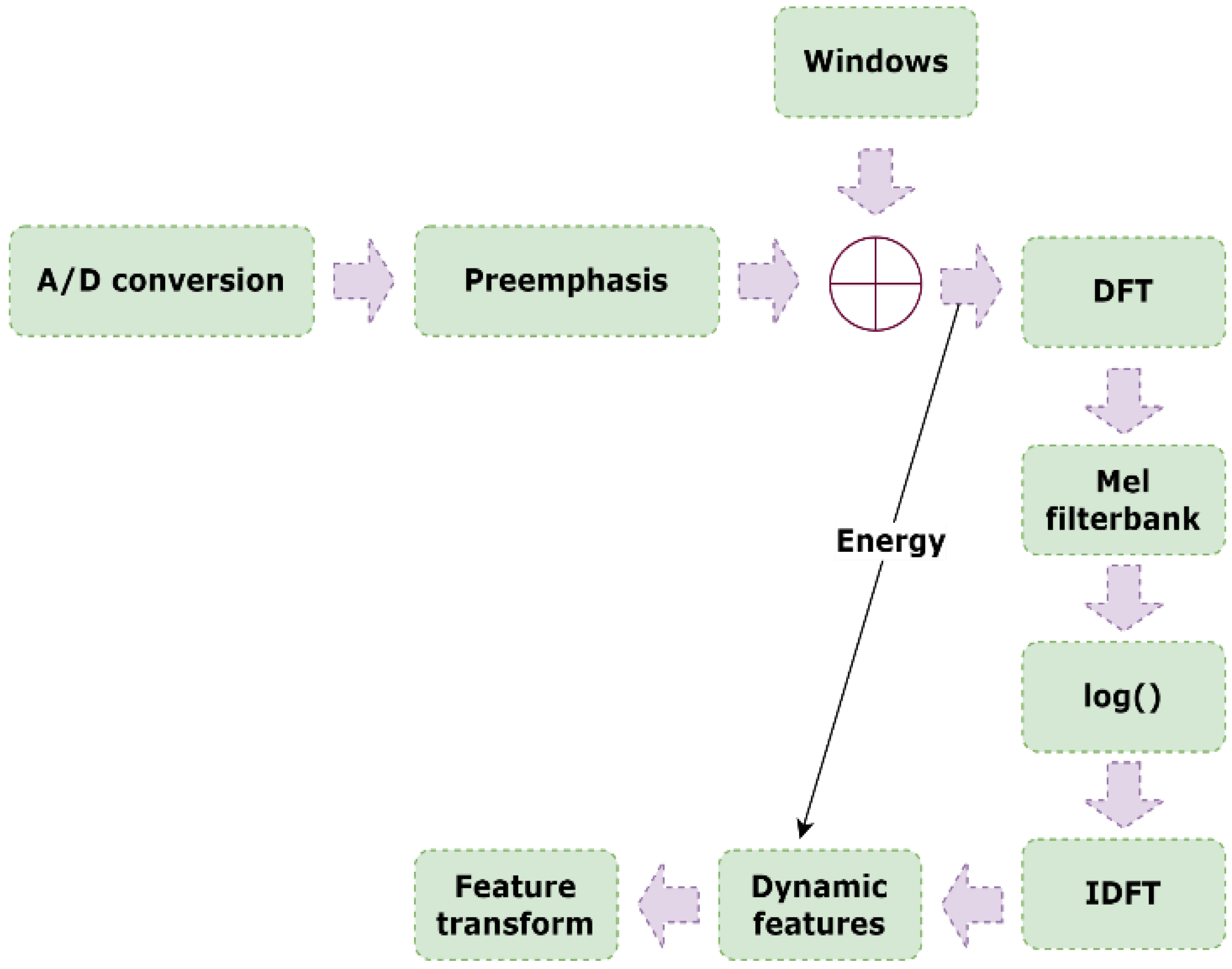 Voice Pathology Detection Using a Two-Level Classifier Based on Combined CNN–RNN Architecture