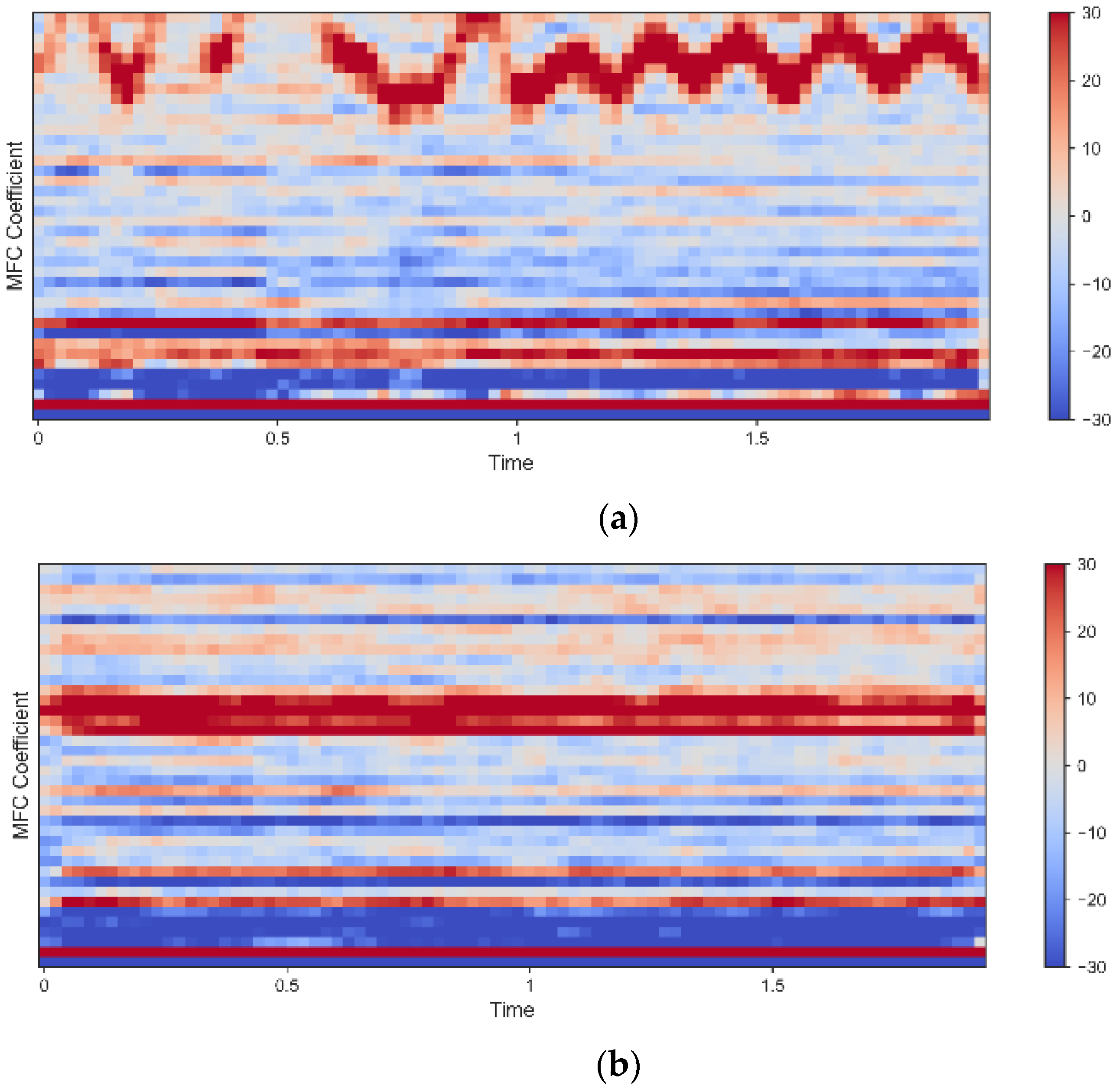 Voice Pathology Detection Using a Two-Level Classifier Based on Combined CNN–RNN Architecture