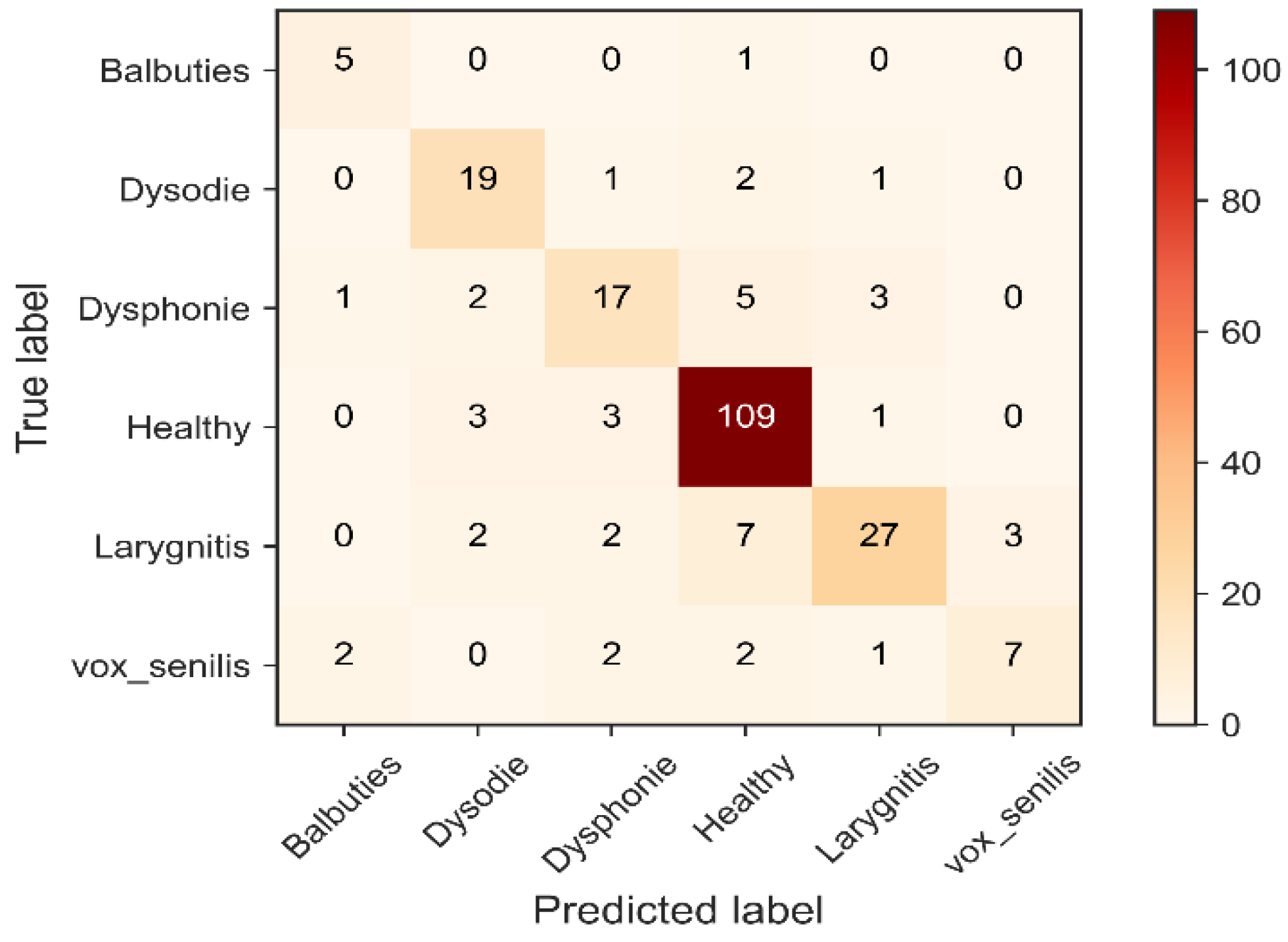 Voice Pathology Detection Using a Two-Level Classifier Based on Combined CNN–RNN Architecture