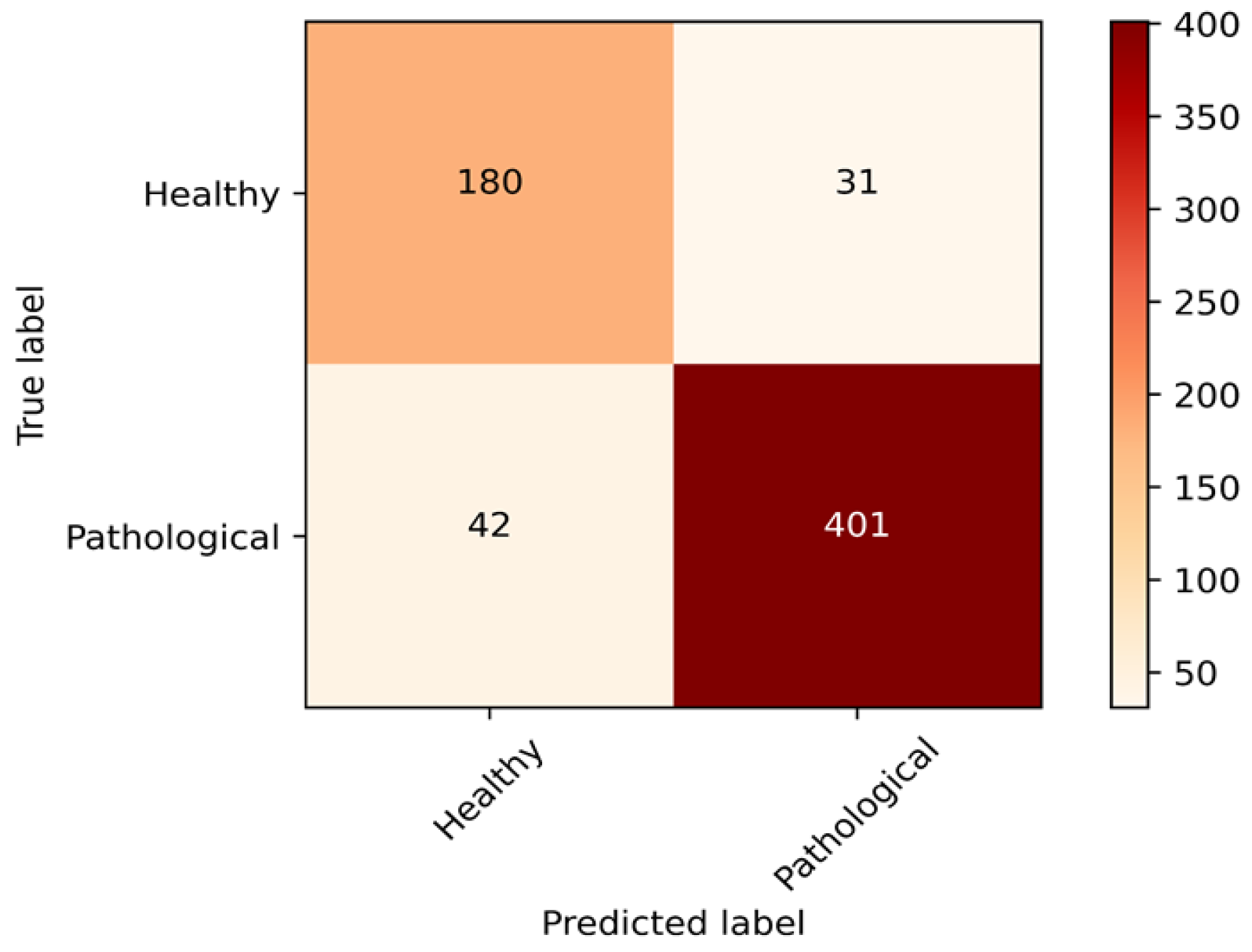 Voice Pathology Detection Using a Two-Level Classifier Based on Combined CNN–RNN Architecture