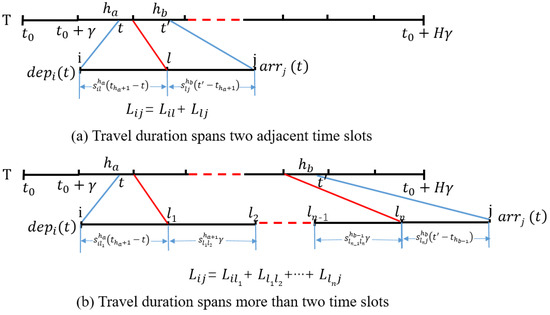 Sustainability Oriented Vehicle Route Planning Based on Time-Dependent ...