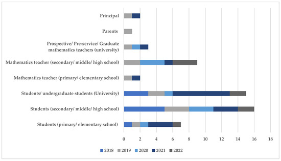 Examining the Optimal Choice of SEM Statistical Software Packages for ...