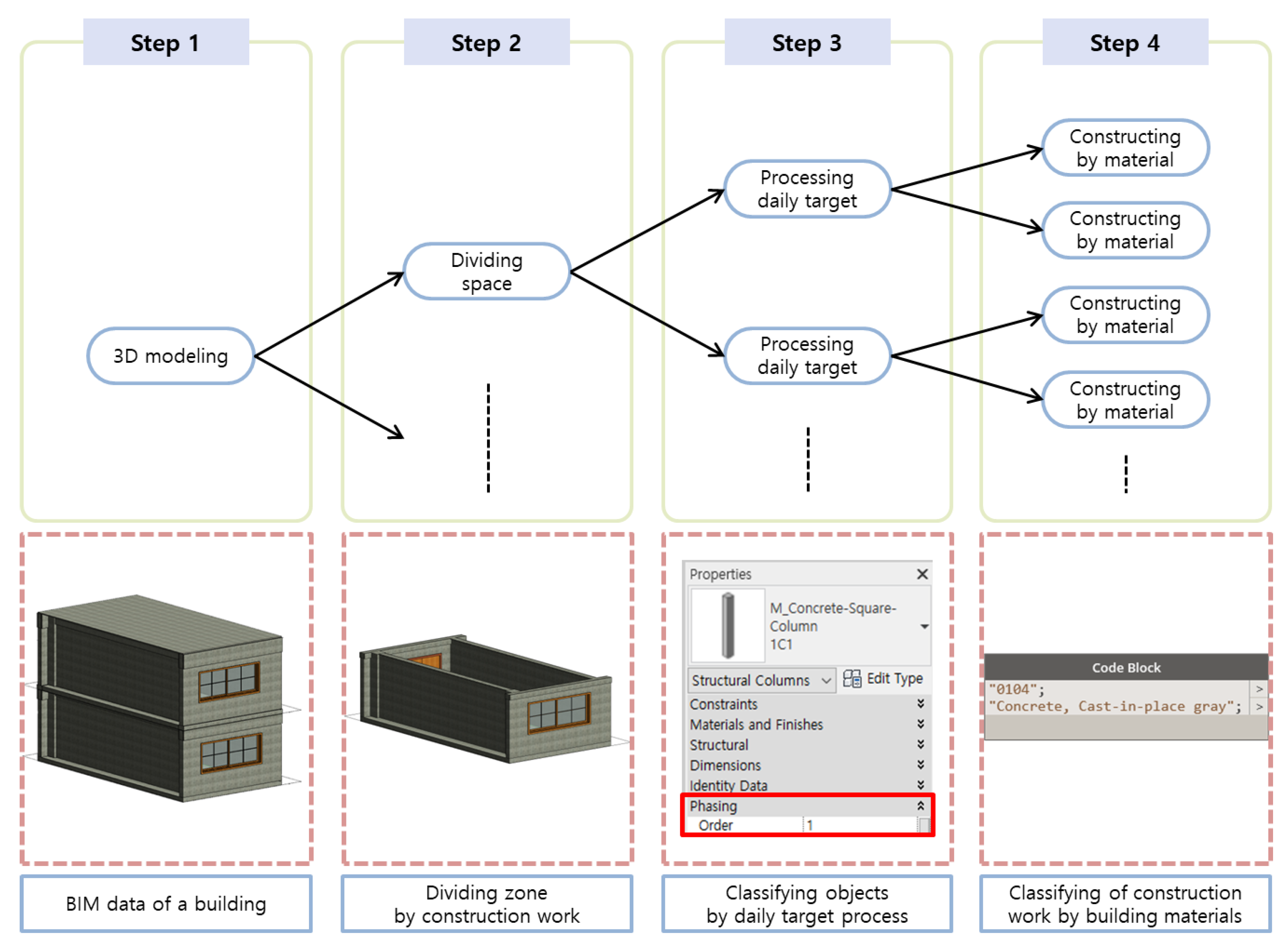 Sustainability | Free Full-Text | Development of a Construction-Site Work Support System Using ...