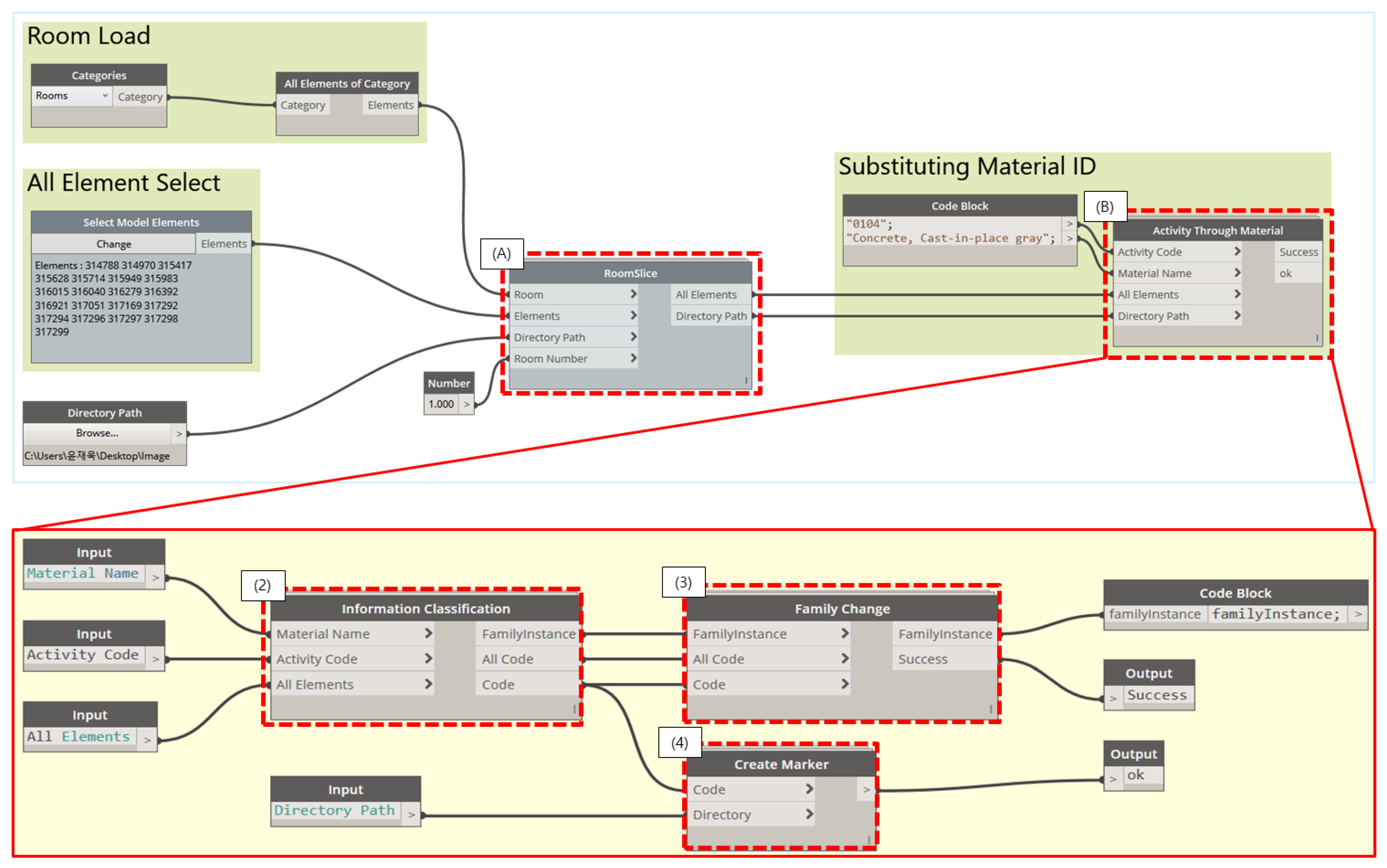 Sustainability | Free Full-Text | Development of a Construction-Site Work Support System Using ...