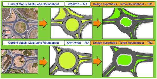 Sustainability | Free Full-Text | Turbo-Roundabouts as an Instrument for Improving the ...