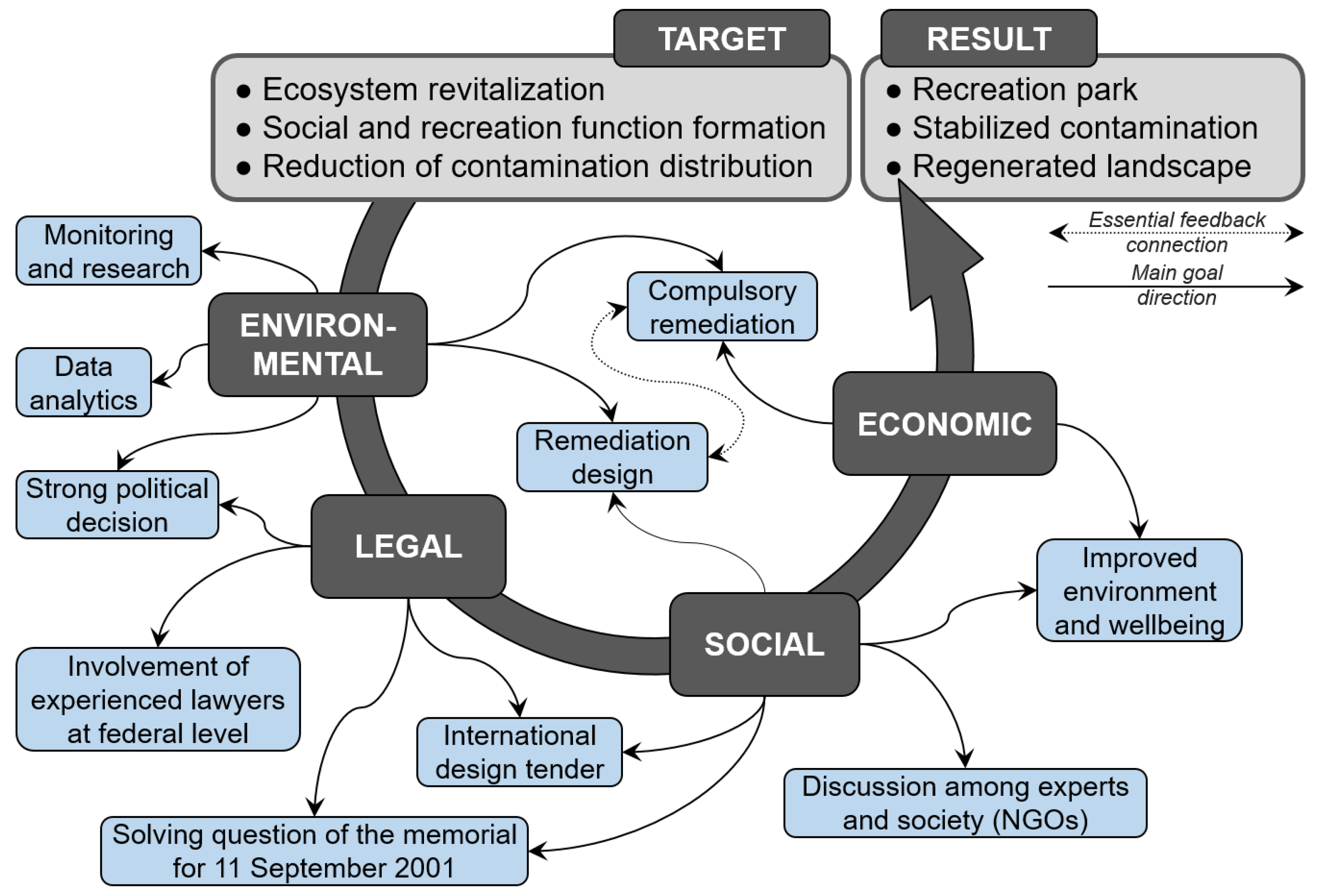 Case Study-Based Integrated Assessment of Former Waste Disposal Sites ...