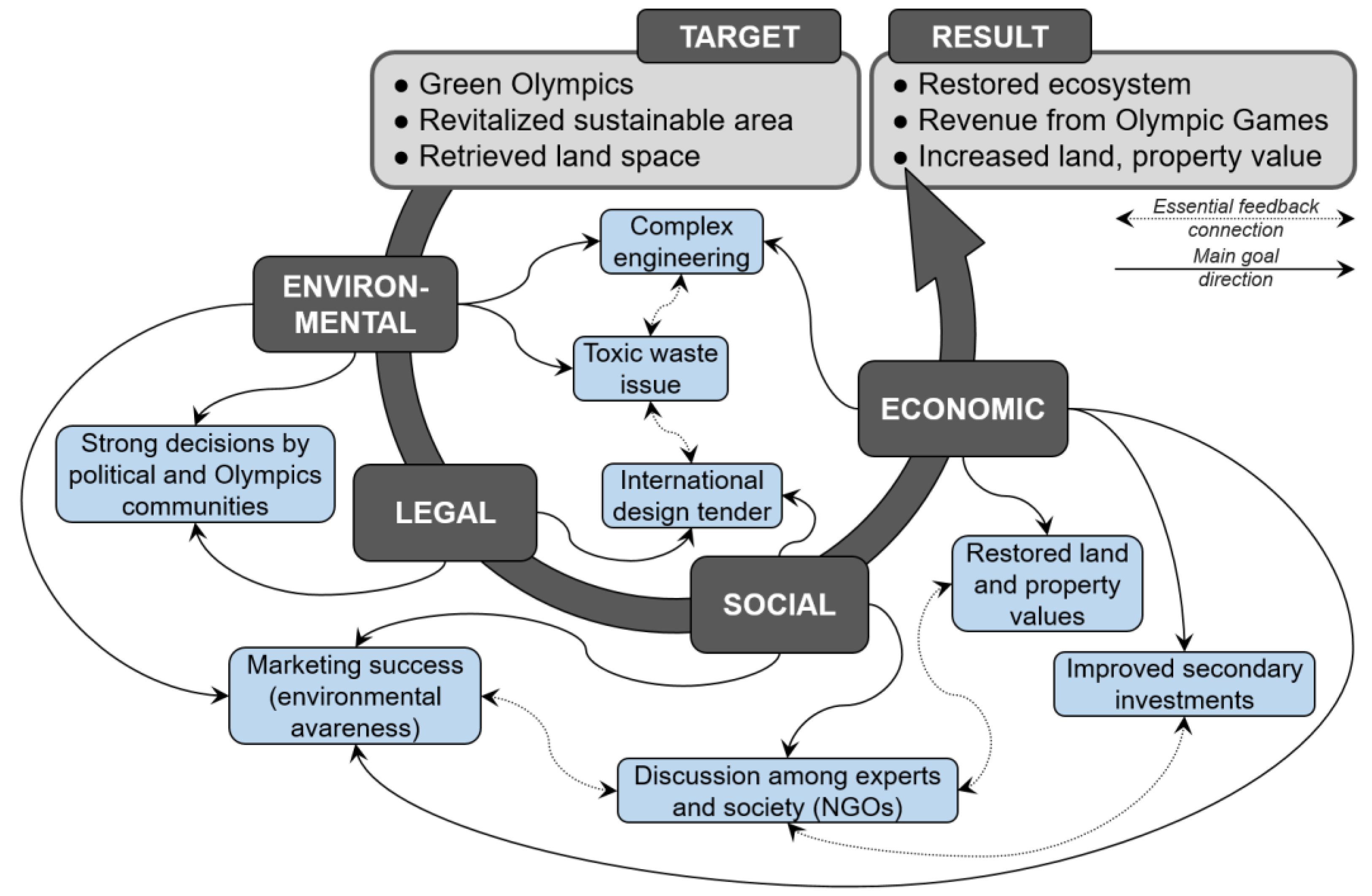 Case Study-Based Integrated Assessment of Former Waste Disposal Sites ...
