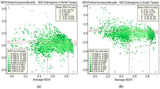 Sustainability | Free Full-Text | The Influence of Elevation, Land ...