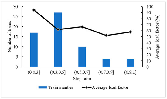Daily Line Planning Optimization for High-Speed Railway Lines
