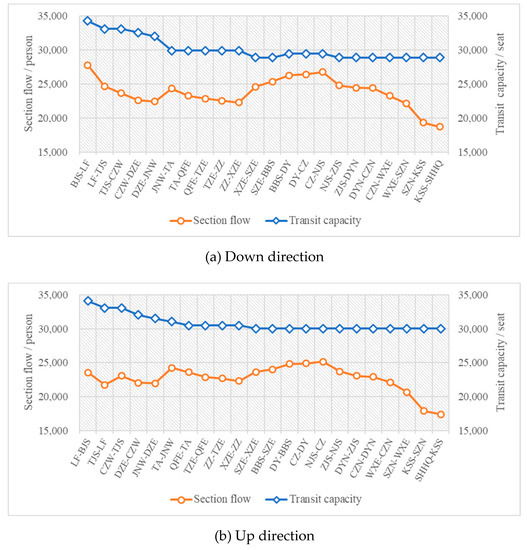 Daily Line Planning Optimization for High-Speed Railway Lines