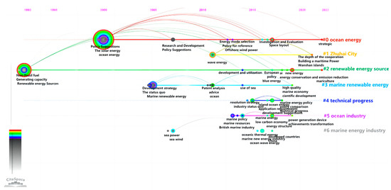The Evolution and Future Prospects of China’s Wave Energy Policy from the Perspective of ...
