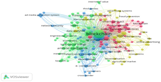 Adoption and Applications of Blockchain Technology in Marketing: A ...