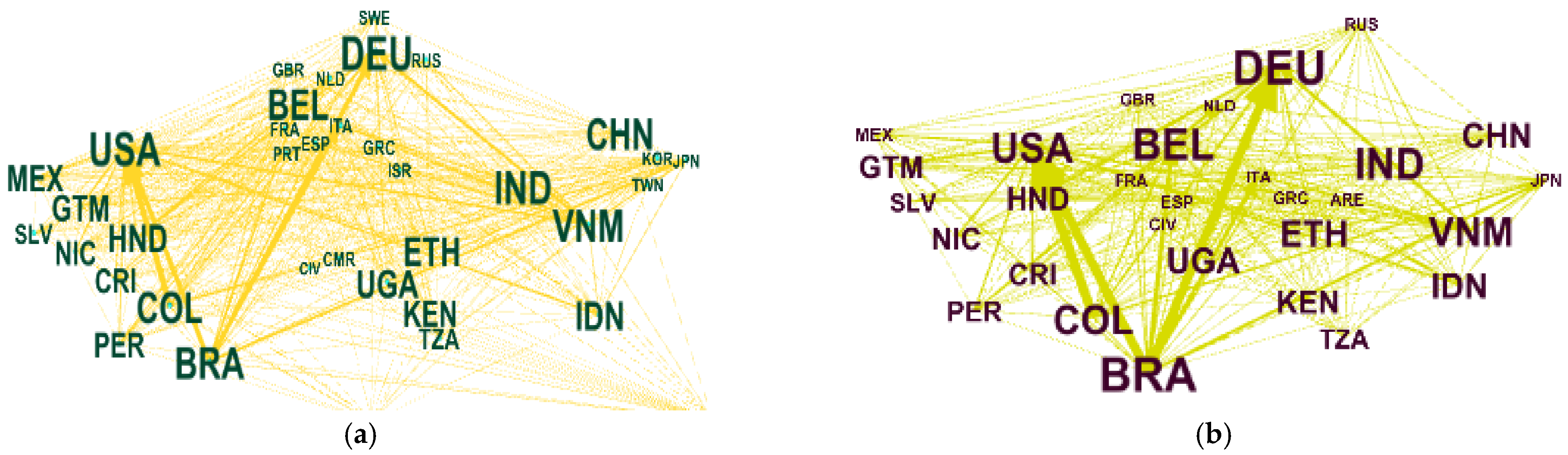 A Graph-Based Network Analysis of Global Coffee Trade—The Impact of COVID-19 on Trade Relations ...