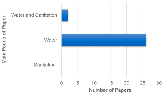 A Systematic Review Investigating the Use of Earth Observation for the ...