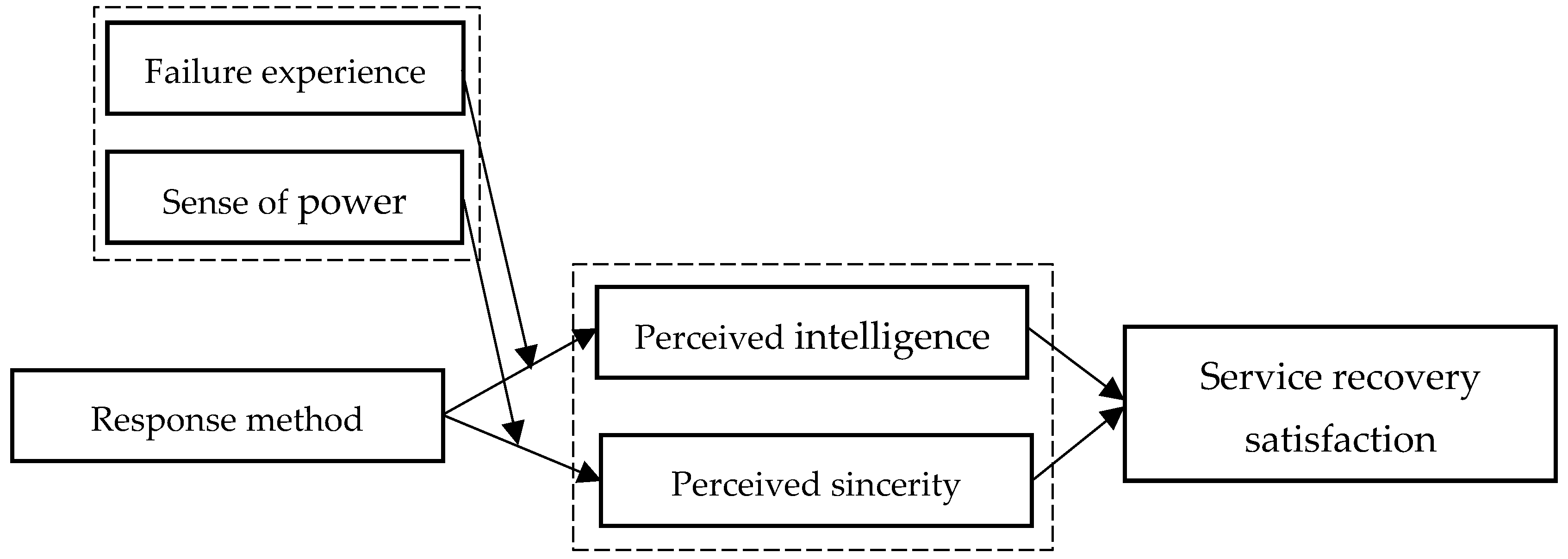 Sustainability | Free Full-Text | The Impact of AI’s Response Method on Service Recovery ...