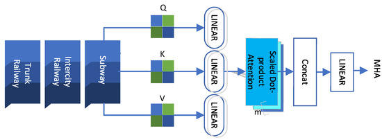 Forecast of Short-Term Passenger Flow in Multi-Level Rail Transit ...