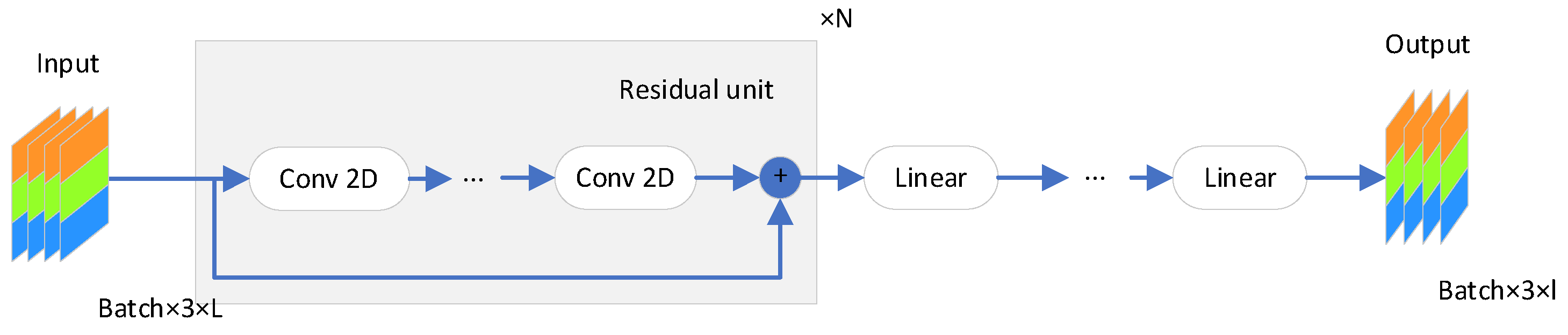 Forecast Of Short Term Passenger Flow In Multi Level Rail Transit Network Based On A Multi Task