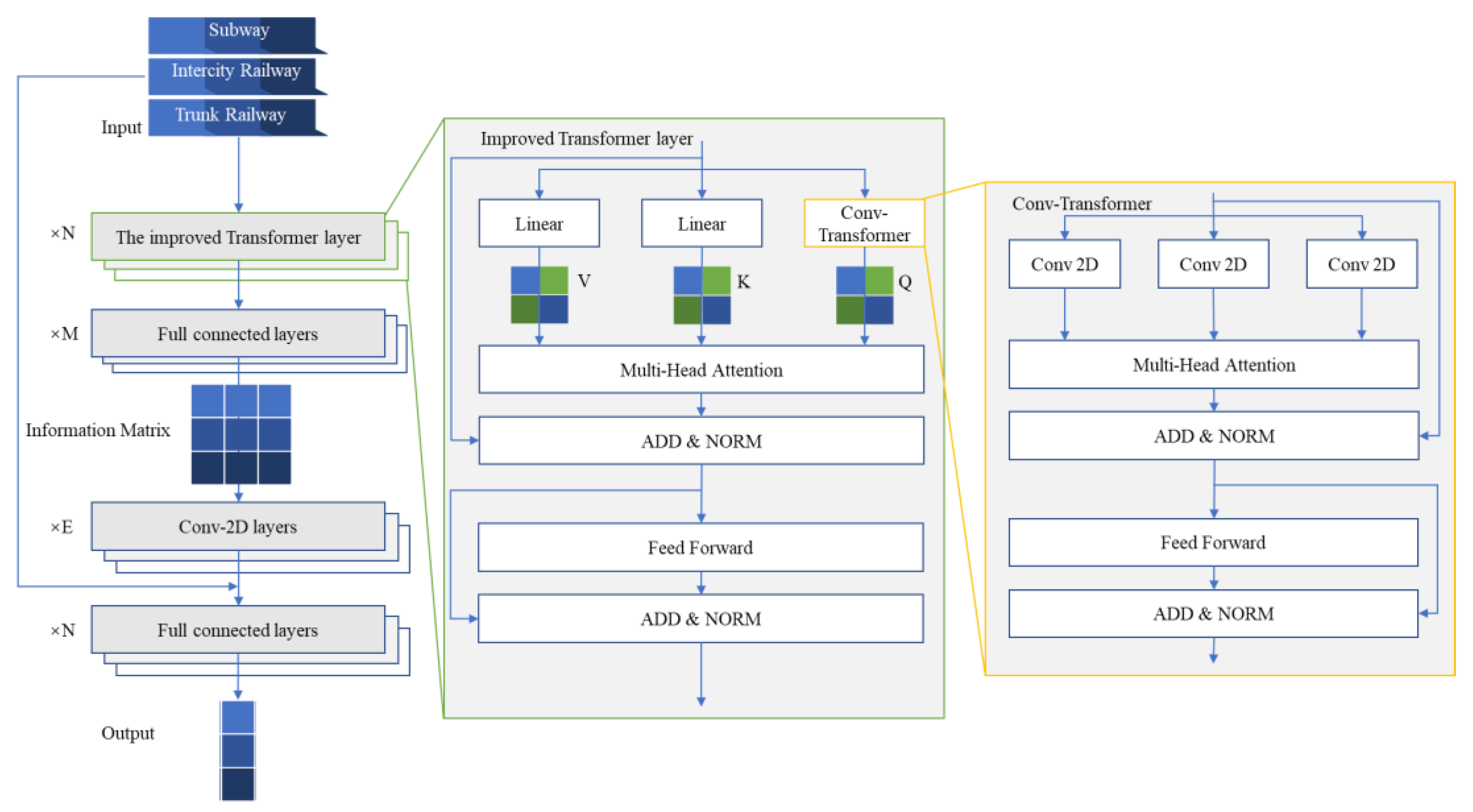 Forecast of Short-Term Passenger Flow in Multi-Level Rail Transit ...