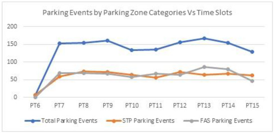 Kerbside Parking Assessment Using a Simulation Modelling Approach for ...