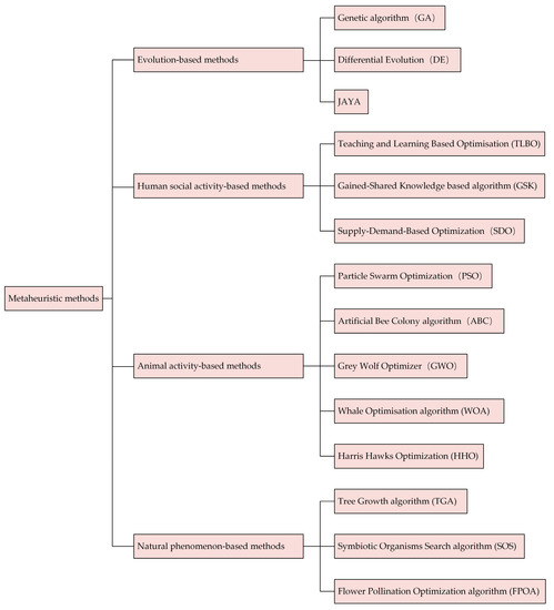 Sustainability | Free Full-Text | Parameter Extraction of Solar ...