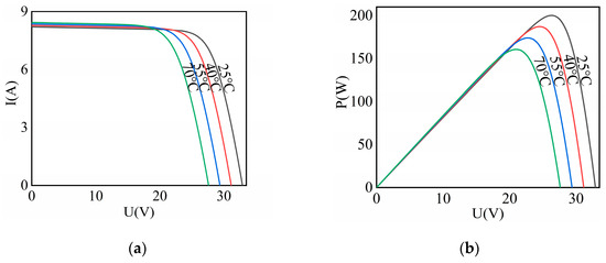 Sustainability | Free Full-Text | Parameter Extraction of Solar ...