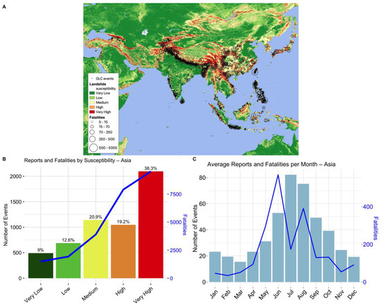 Spatial and Temporal Analysis of Global Landslide Reporting Using a ...