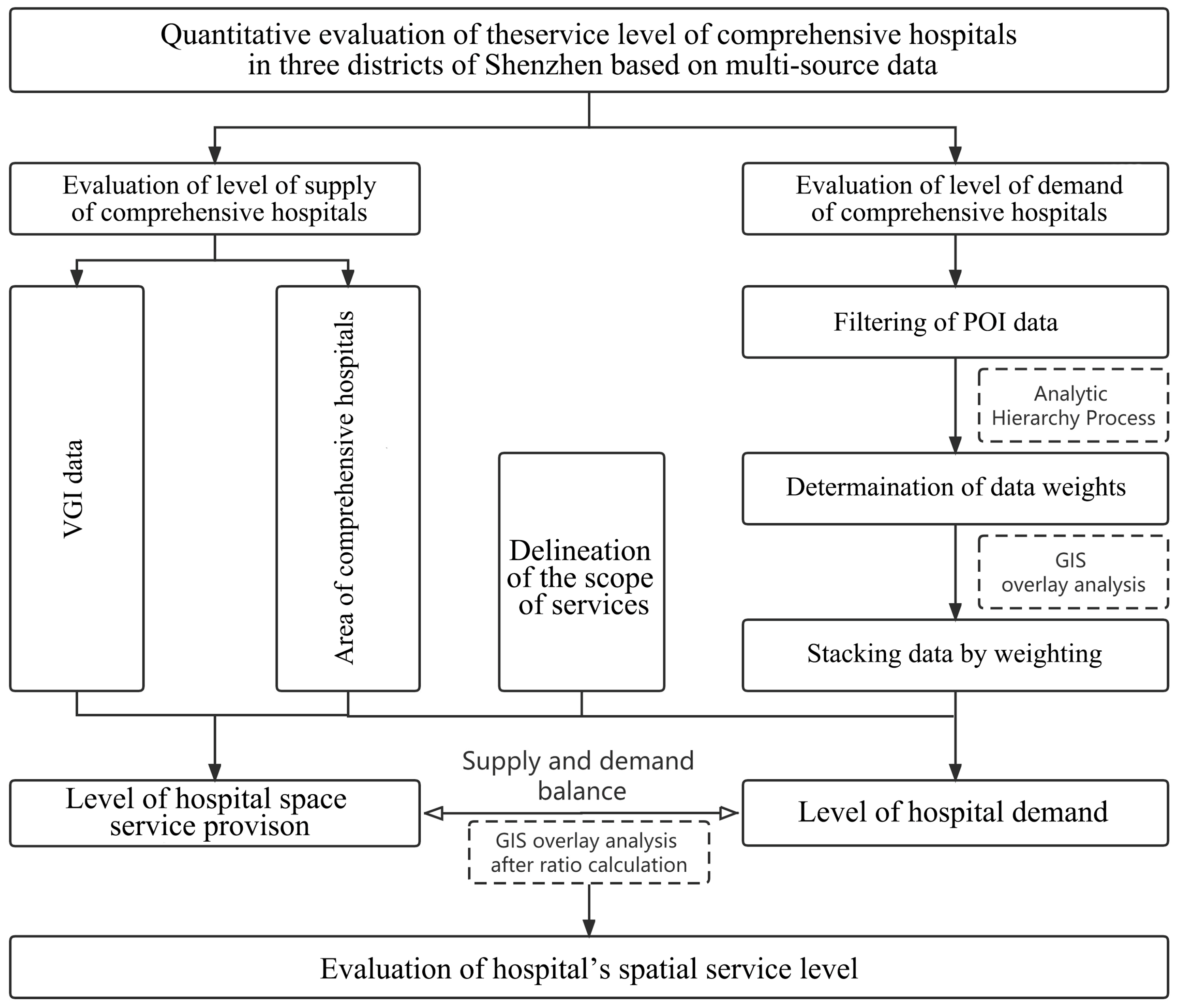 Investigating the Characteristics of Urban Comprehensive Hospitals from ...