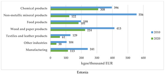 Impact of Key Drivers on Energy Intensity and GHG Emissions in ...