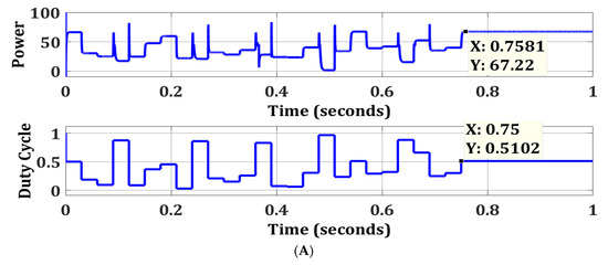 Ordering Technique for the Maximum Power Point Tracking of an Islanded Solar Photovoltaic System