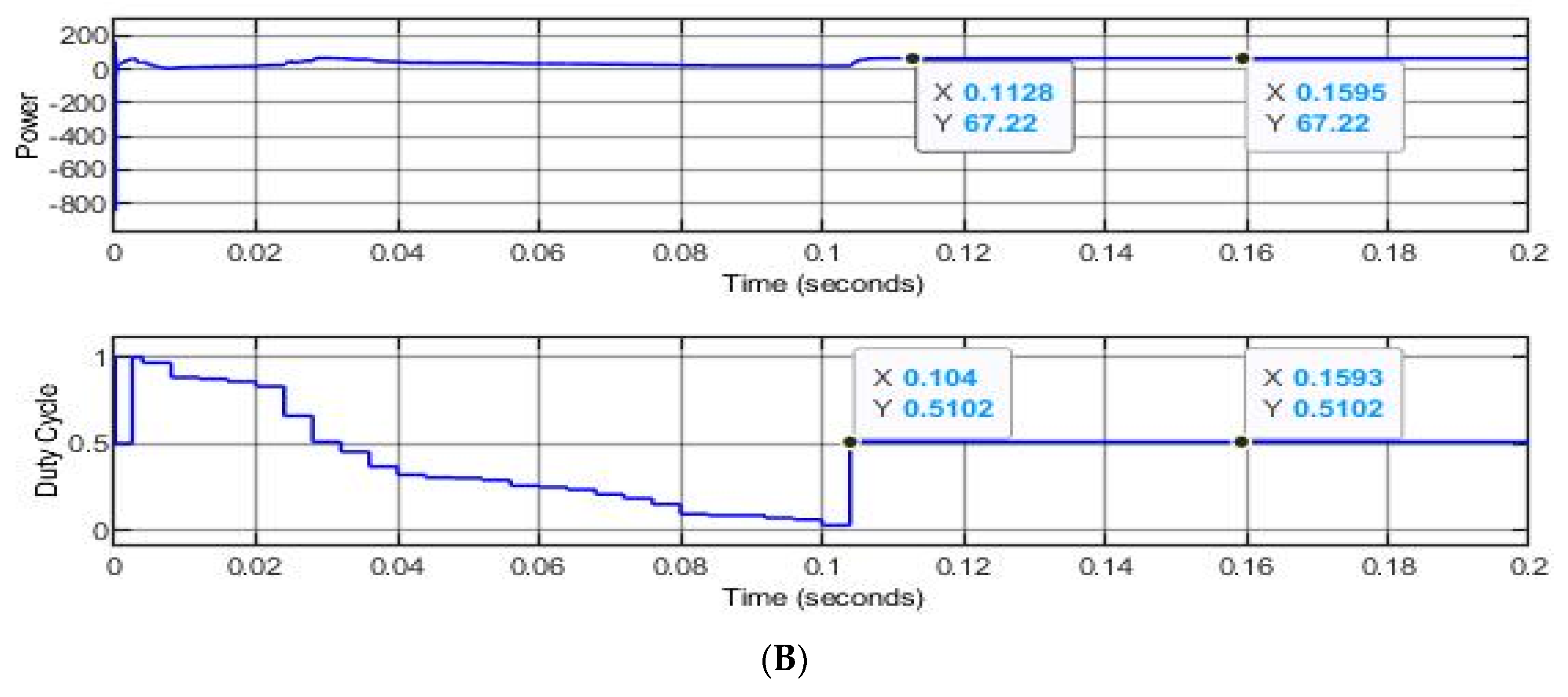 Ordering Technique for the Maximum Power Point Tracking of an Islanded Solar Photovoltaic System