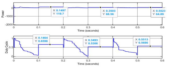 Ordering Technique for the Maximum Power Point Tracking of an Islanded Solar Photovoltaic System