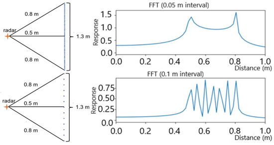A Voxelization Algorithm for Reconstructing mmWave Radar Point Cloud and an Application on ...