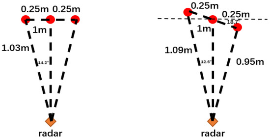 A Voxelization Algorithm for Reconstructing mmWave Radar Point Cloud ...