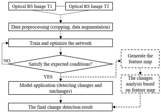 A Light-Weight Neural Network Using Multiscale Hybrid Attention for Building Change Detection