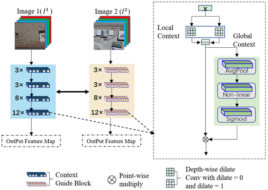 A Light-Weight Neural Network Using Multiscale Hybrid Attention for ...