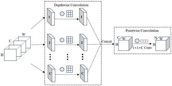 A Light-Weight Neural Network Using Multiscale Hybrid Attention for ...