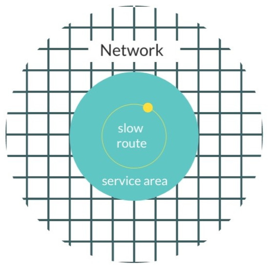 Rural Slow Routes as Connectors of Local Communities for the Promotion ...