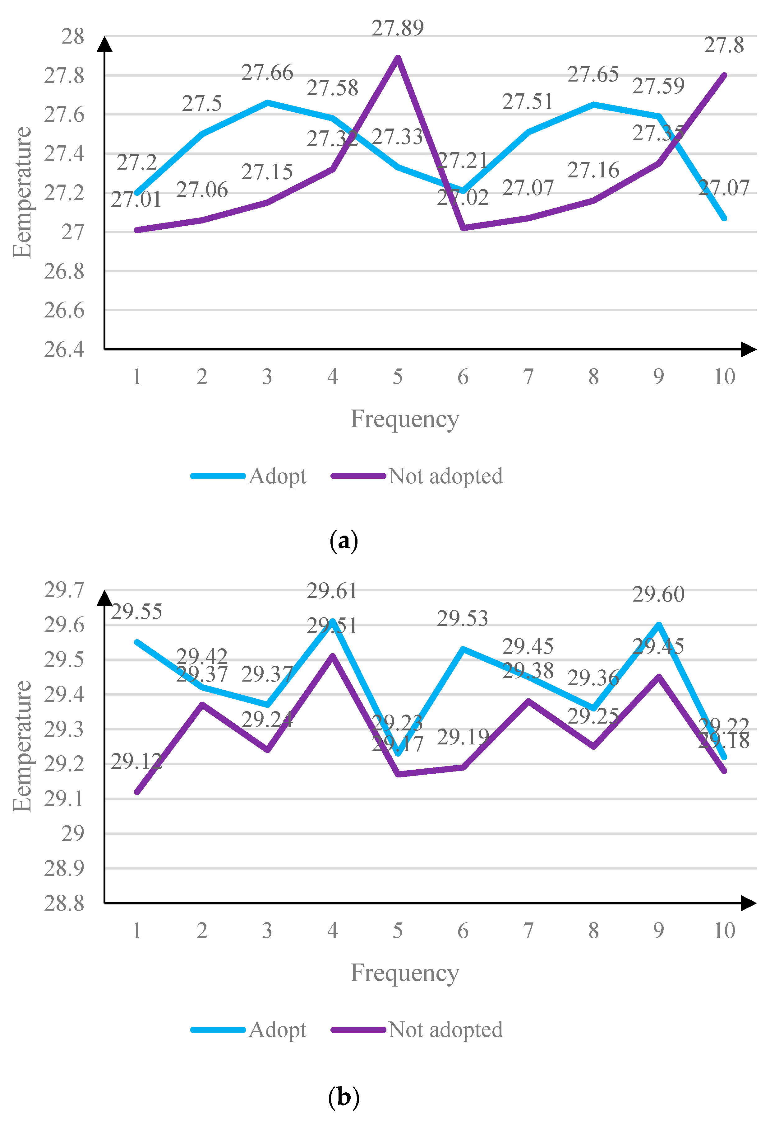 Smart Agriculture and Rural Revitalization and Development Based on the ...
