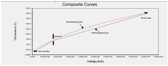 Cost and Heat Integration Analysis for CO2 Removal Using Imidazolium ...