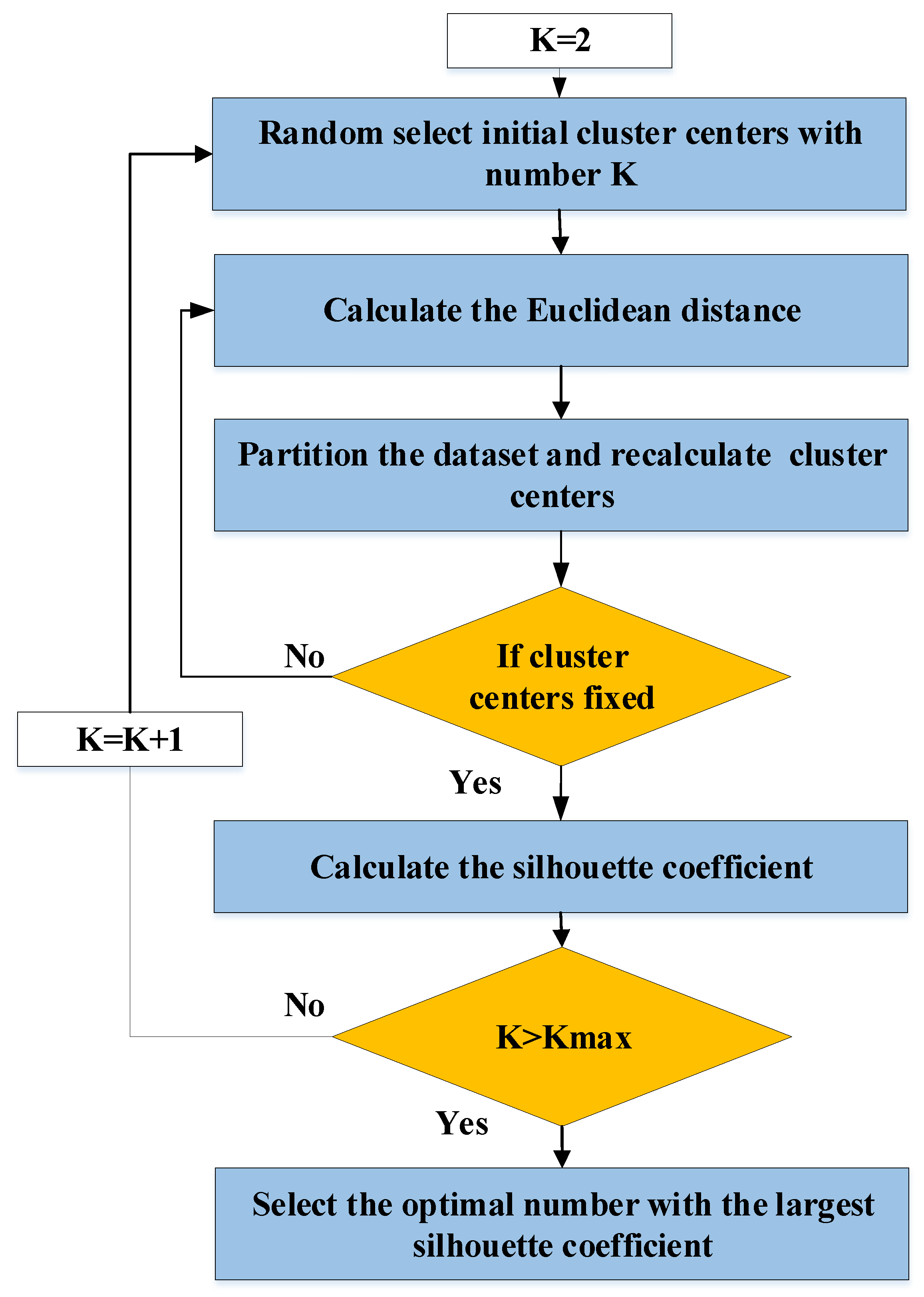 A Prosumer Power Prediction Method Based on Dynamic Segmented Curve ...