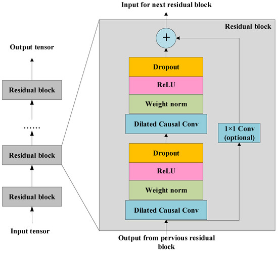 A Prosumer Power Prediction Method Based on Dynamic Segmented Curve Matching and Trend Feature ...