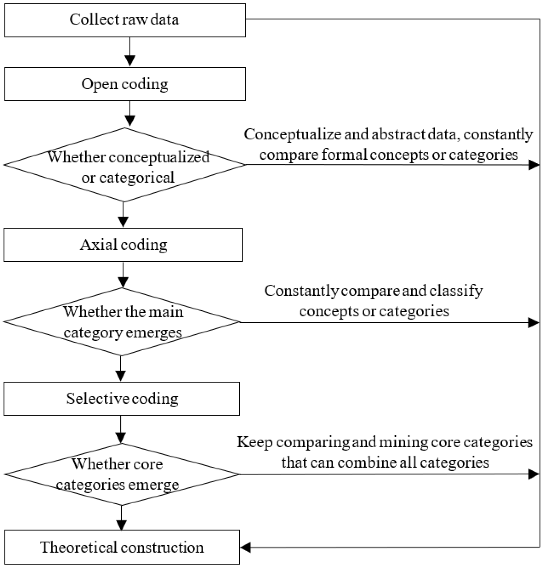 Multidimensional Characteristics of Design-Based Engineering Learning: A Grounded Theory Study