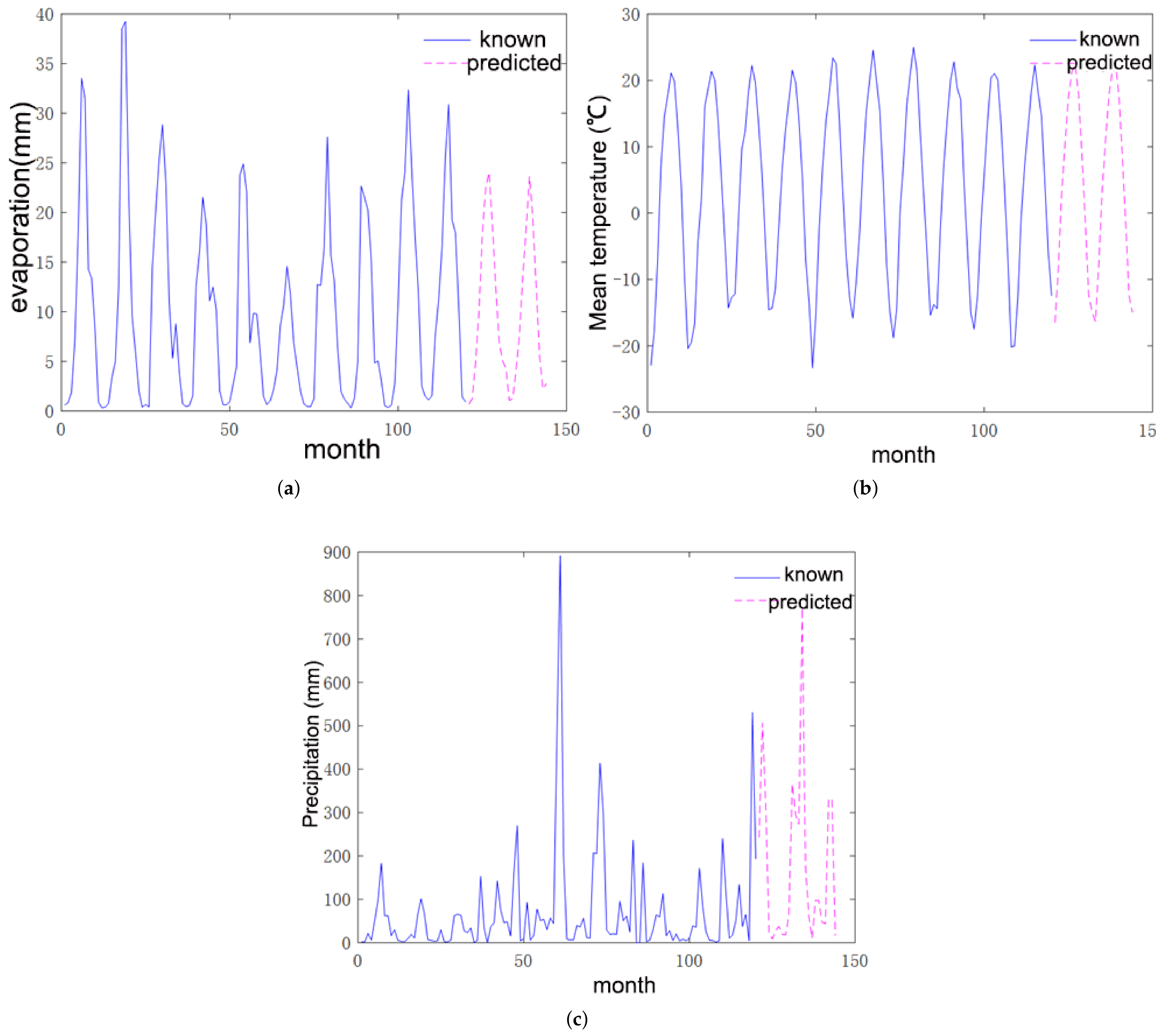 Sustainability | Free Full-Text | Grassland Health in Xilin Gol League ...