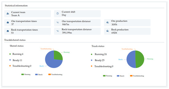 Open-Pit Mine Truck Dispatching System Based on Dynamic Ore Blending Decisions