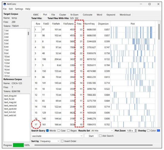 An Improved Corpus-Based NLP Method for Facilitating Keyword Extraction ...
