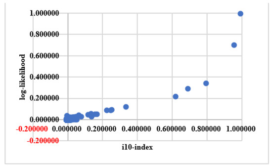 An Improved Corpus-Based NLP Method for Facilitating Keyword Extraction ...