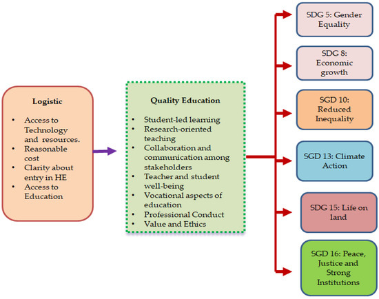 Sustainability | Free Full-Text | Sustainability in Higher Education ...